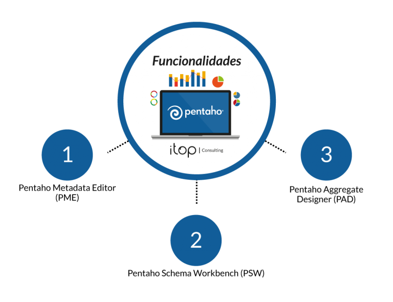Pentaho