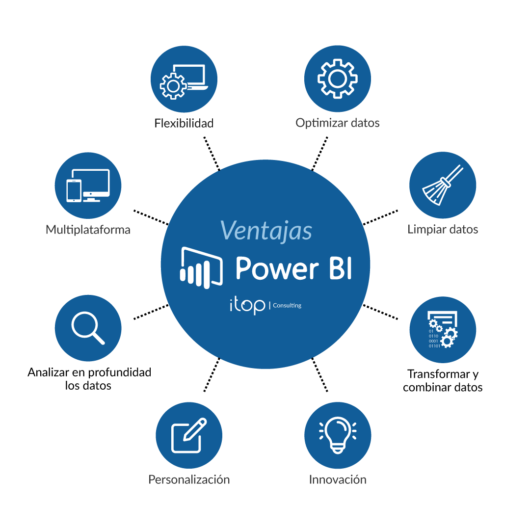 Power BI