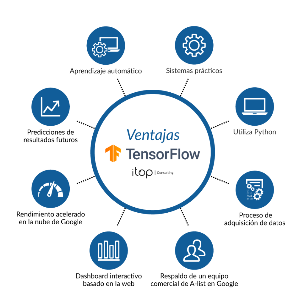 Tensorflow